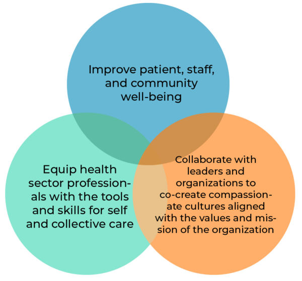 Health | Compassion Institute